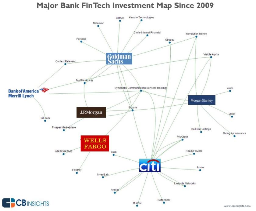 Fintech patent competition: fierce, diverse, growing