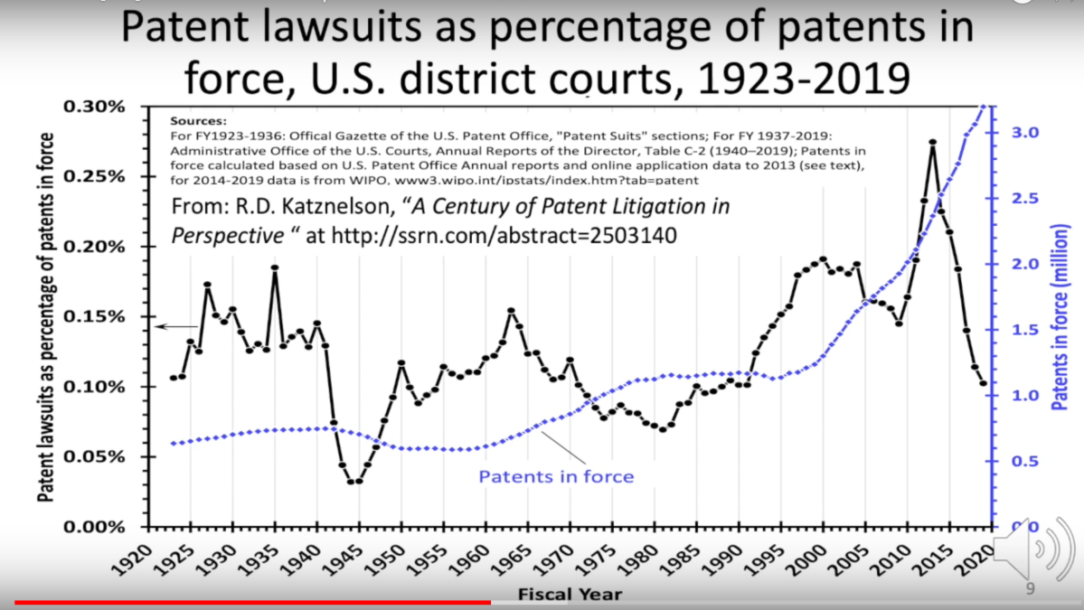 VC Warns of Tech Businesses’ Lack of Patent Ethics: “Many lives will be ...