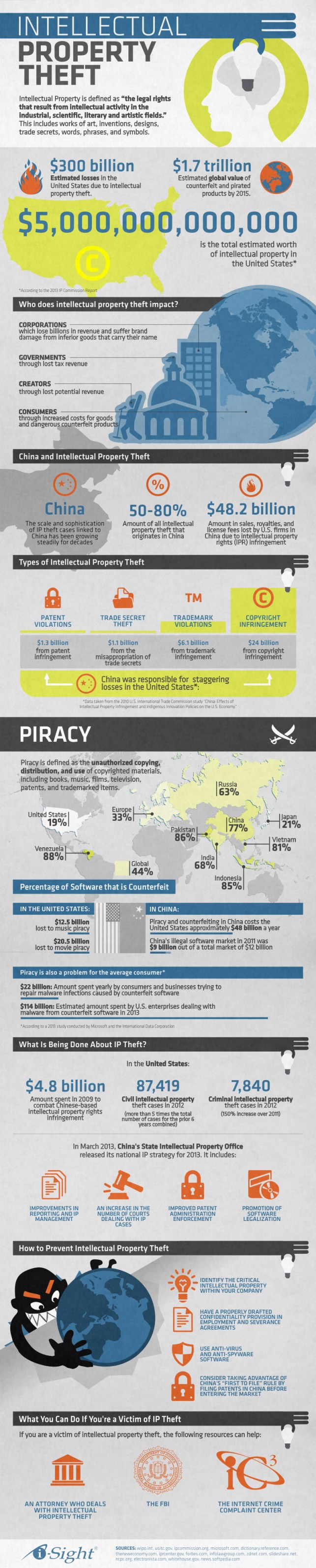 Cost and Sources of Global Intellectual Property Theft include China ...