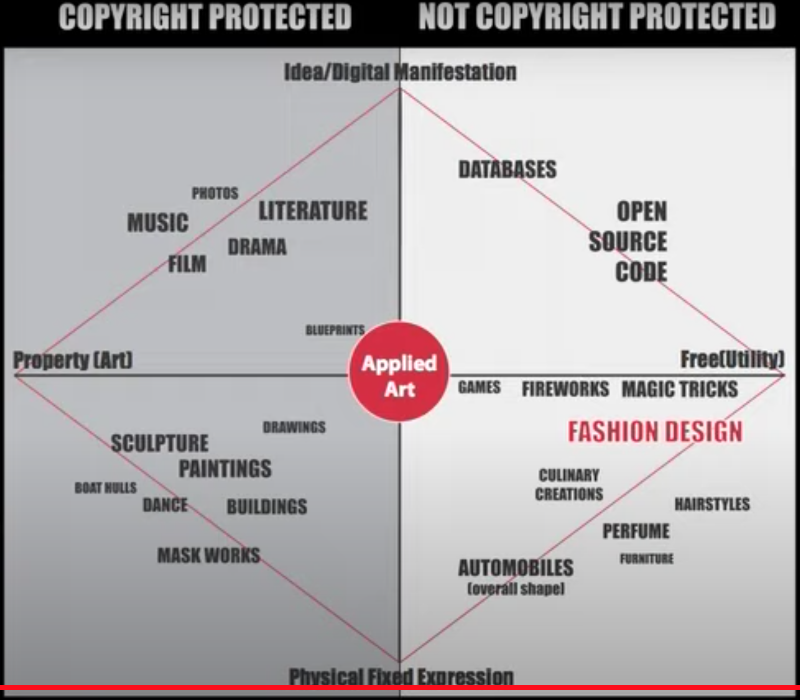 Five Creations That You Cannot Copyright (but might Trademark or ...