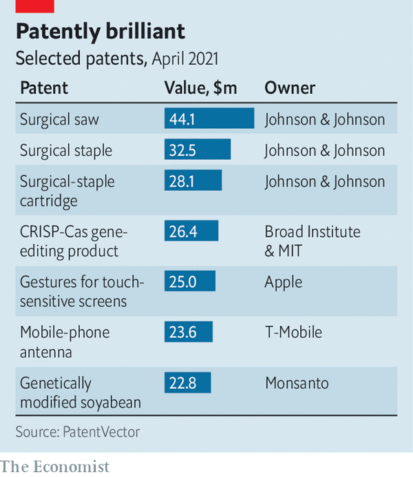 A Lone J&J Inventor is Responsible for $14 Billion of Value, Says ...