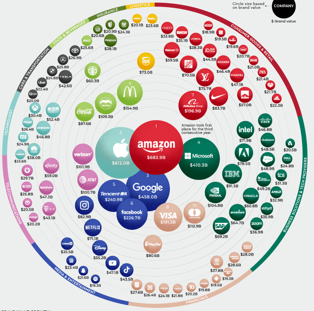 Innovative Visualization of Leading Brands is a Clear Path to ...