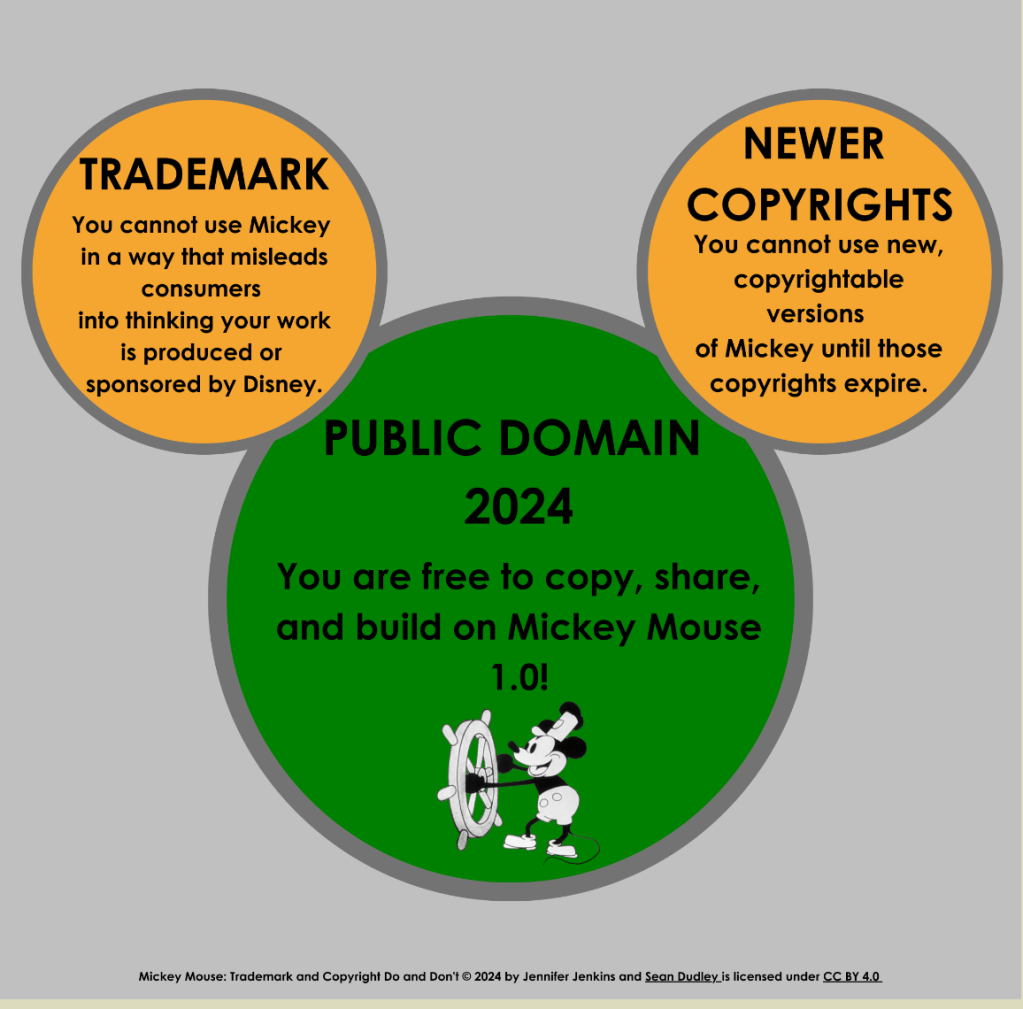 Thousands of Creative Works No Longer Protected Under Copyright Spawn ...