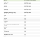 Disney, Marvel and DC Comics Characters Whose Copyrights Expire May ...