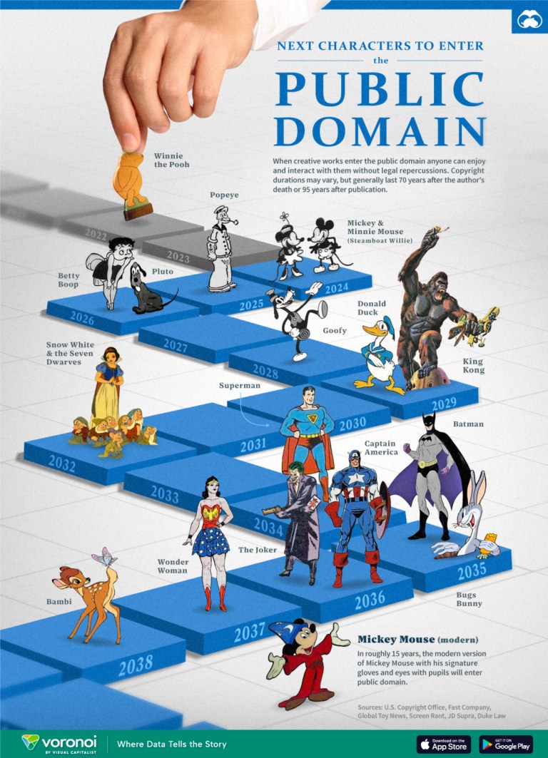 Disney, Marvel and DC Comics Characters Whose Copyrights Expire May ...